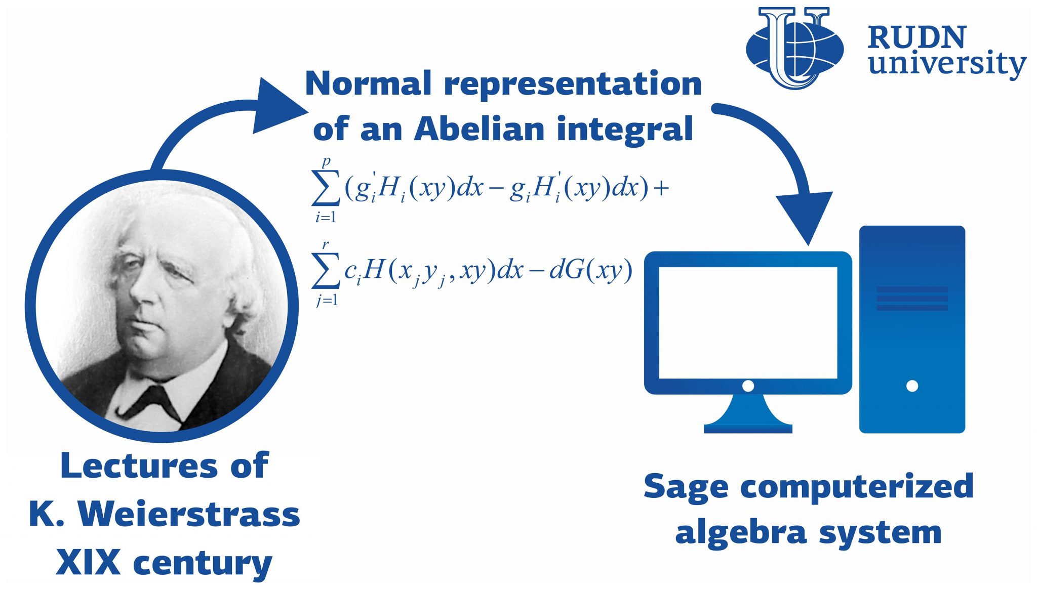 Mathematicians Apply 19th Century Ideas to Modern Computerized Algebra ...