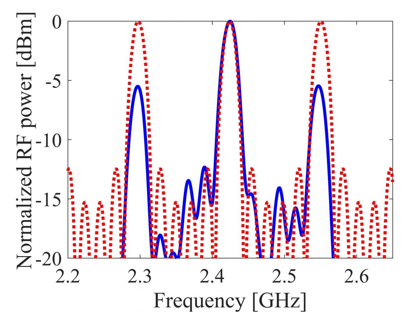 New Type of Signal Processing Created by Combining Sound and Light ...