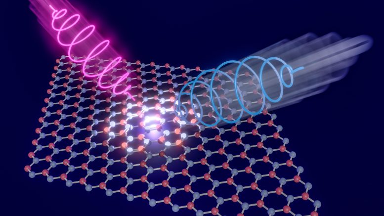Spintronics News Scitechdaily