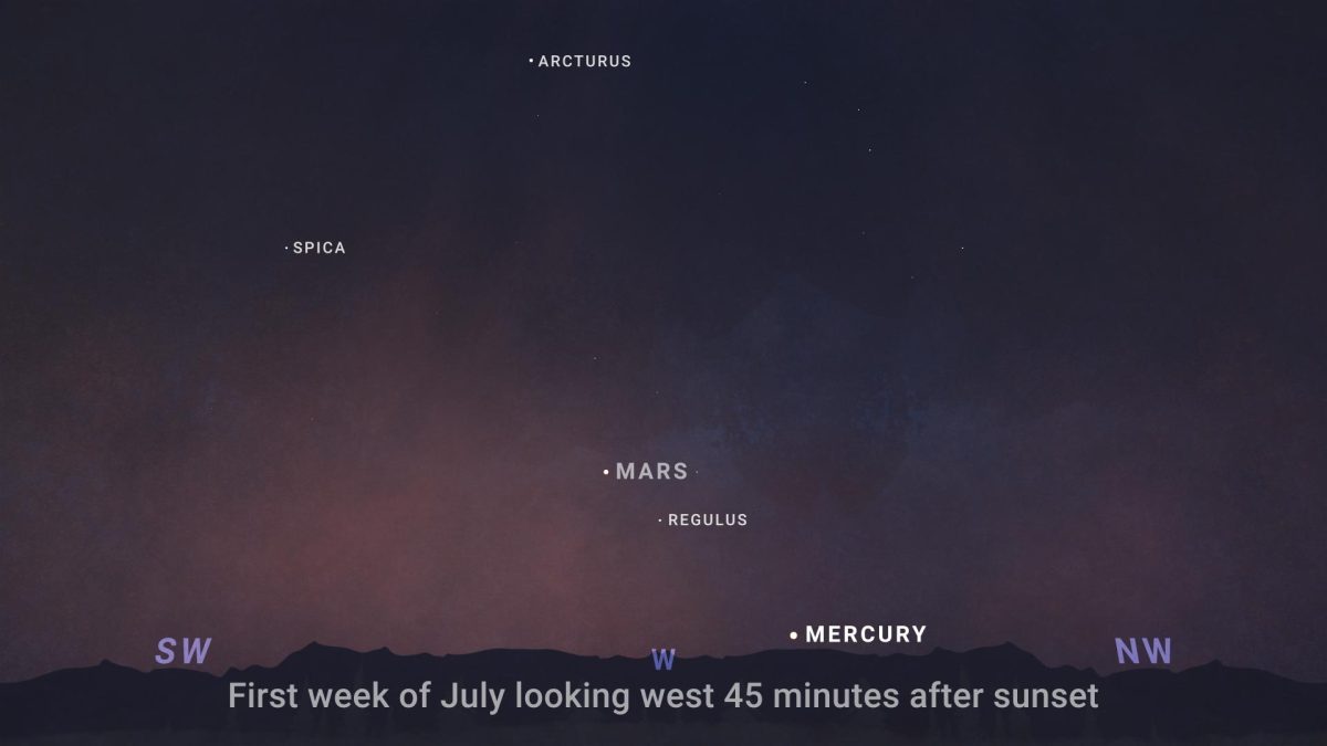 Don’t Miss Sky Show: Mars Glows, Venus Blazes, and an Eagle Soars