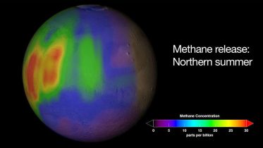 High-Energy UV Radiation Triggers Methane on Mars