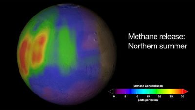 High-Energy UV Radiation Triggers Methane on Mars