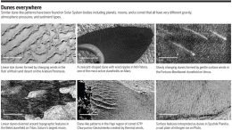 New Horizons Reveals Dunes Made of Tiny Grains of Solid Methane on Pluto