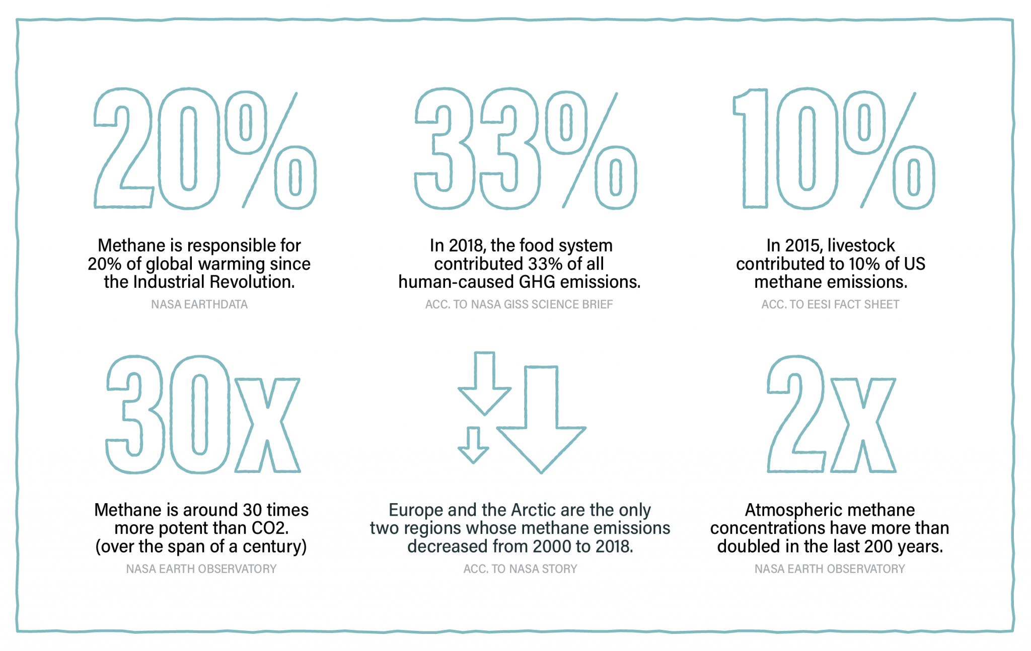 NASA at Your Table: Where Food Meets Methane and the Greenhouse Effect