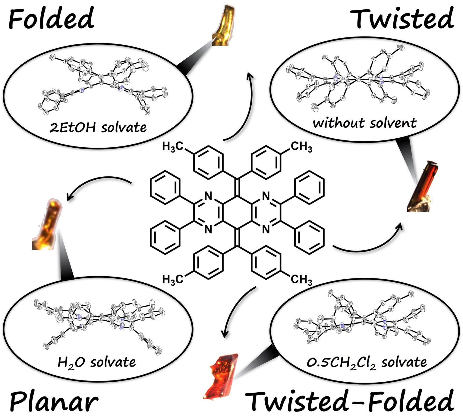 Color-Changing Crystals: The Future of Molecular Switches Unveiled