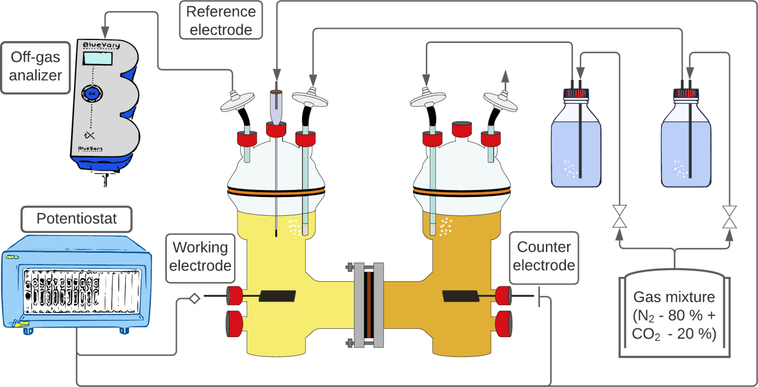 Microbial Electrosynthesis – Scientists Discover That Bacteria Can ...