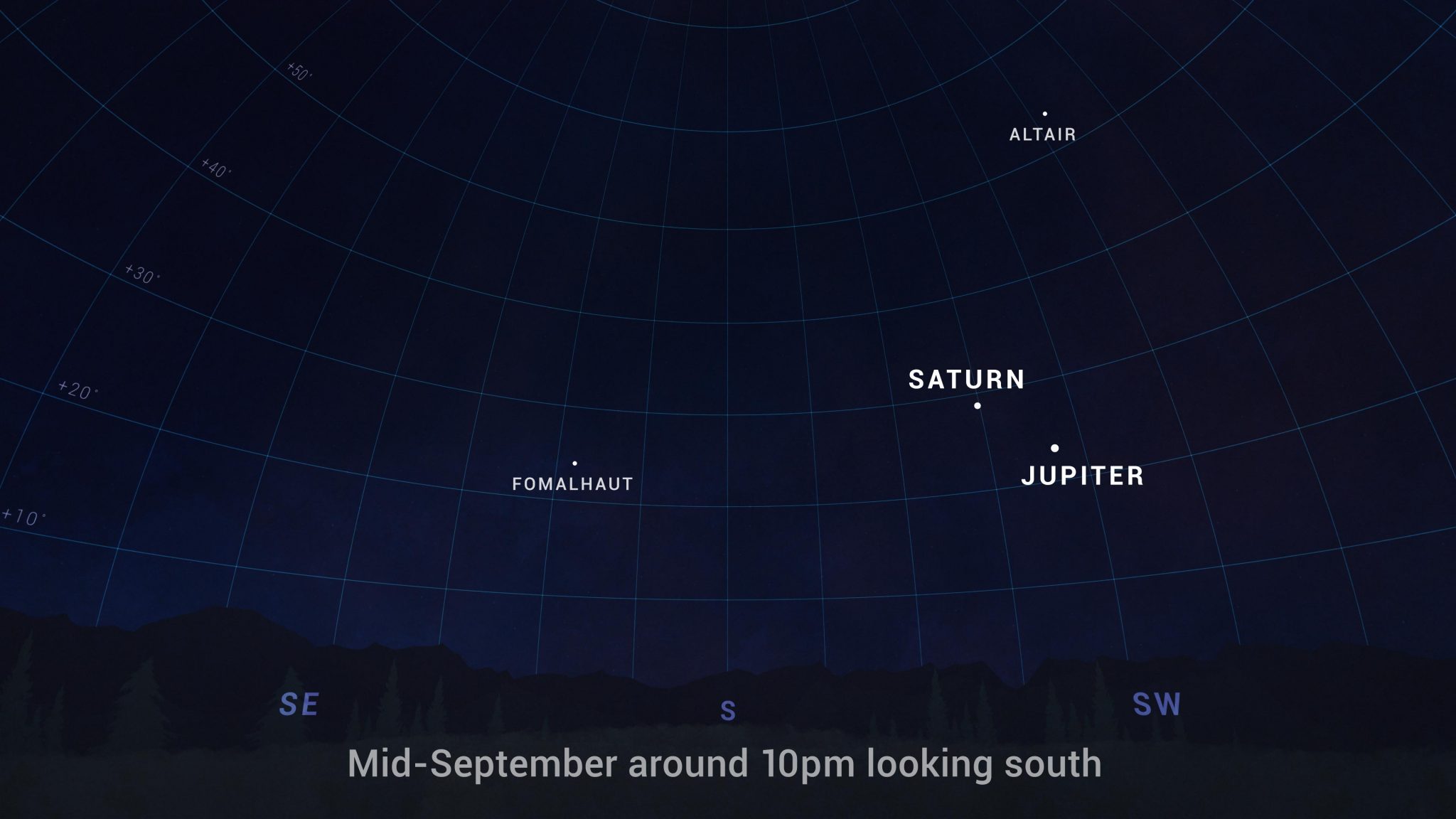 September 2020 Skywatching Tips From NASA – Mars, Venus and a Star With ...