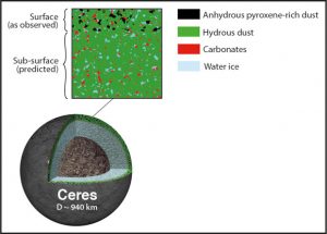 New SOFIA Observations Show Ceres’ True Composition