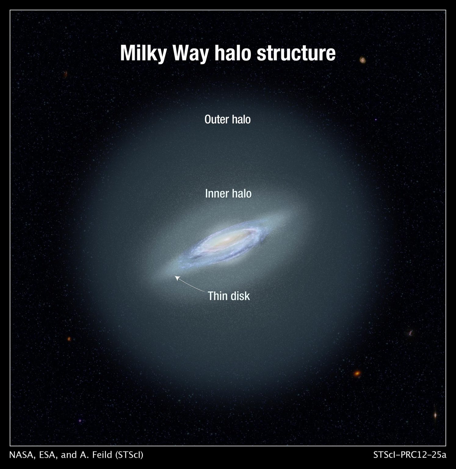 Astronomers Find The Most Distant Stars In Milky Ways Halo Over 1 000 000 Light Years Away