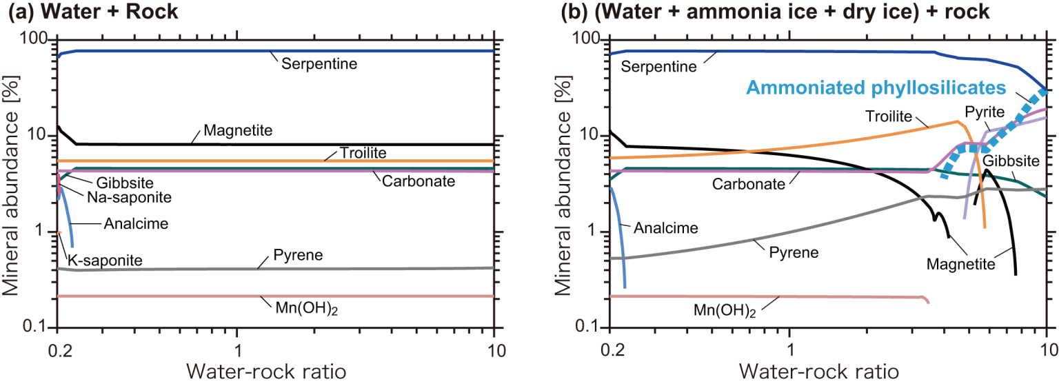 Meteorites That Helped Form Earth May Have Originated in the Outer ...
