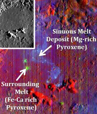 Pre-existing Mineral Deposits on the Moon Can Survive Lunar Impacts