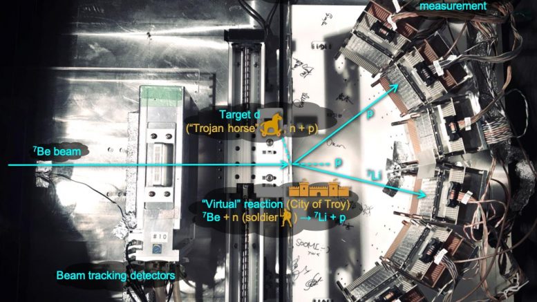 Understanding the Big Bang and the Cosmological Lithium Problem