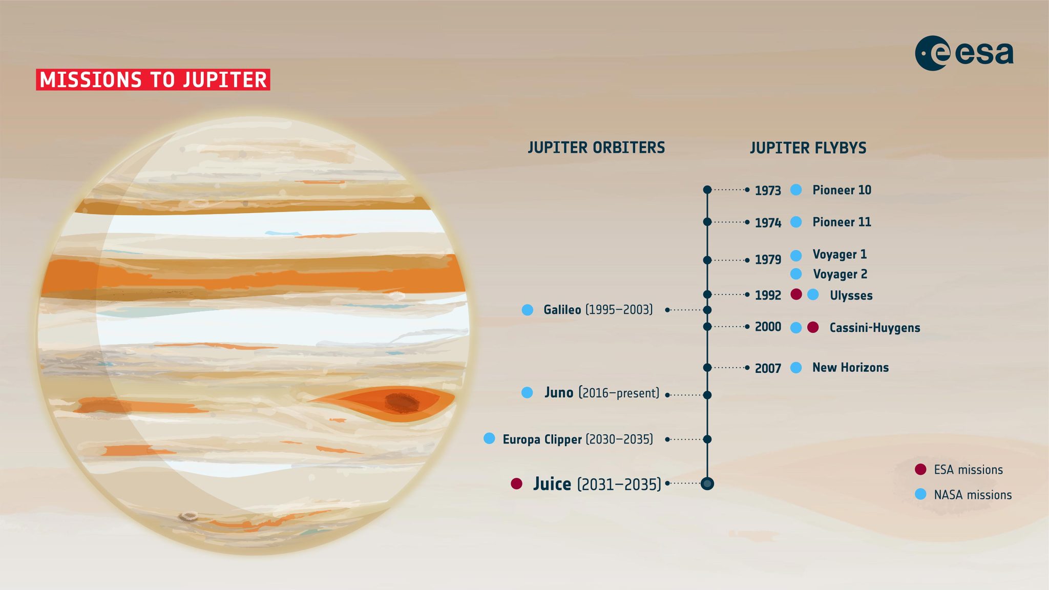 Jupiter’s Icy Enigmas: ESA’s Juice Launches on a Cosmic Treasure Hunt