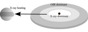 Researchers Model the Workings of an X-ray Binary Star