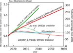 11 Years To Act: Scientists Unveil Countdown To Save Oceans From ...