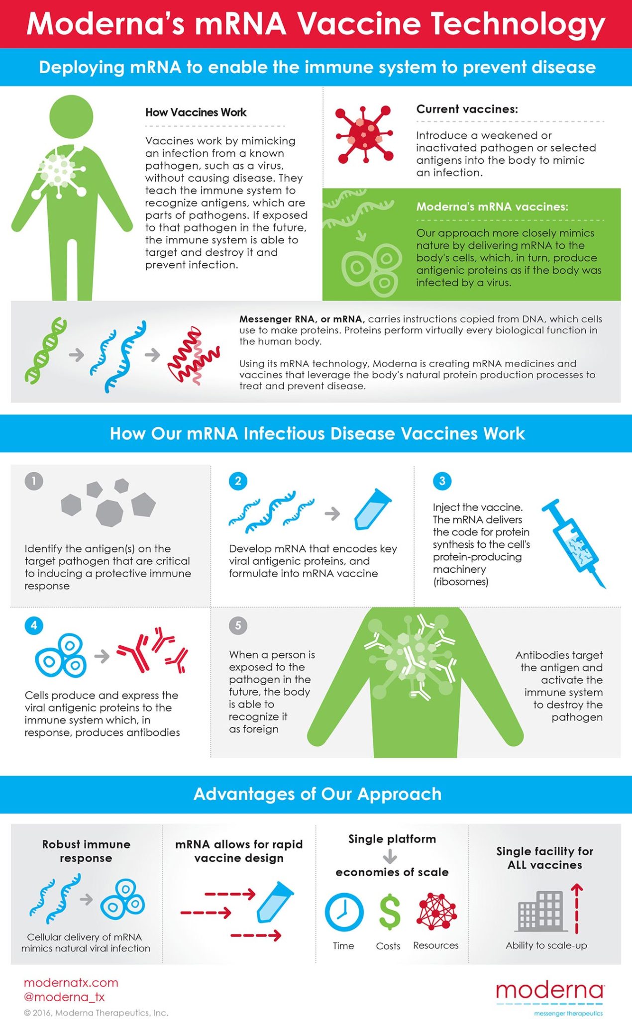 Why Moderna Won’t Share COVID-19 Vaccine Patent Rights With the U.S ...