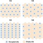 Moiré Patterns Facilitate Discovery of Unexpected New Insulating Phases