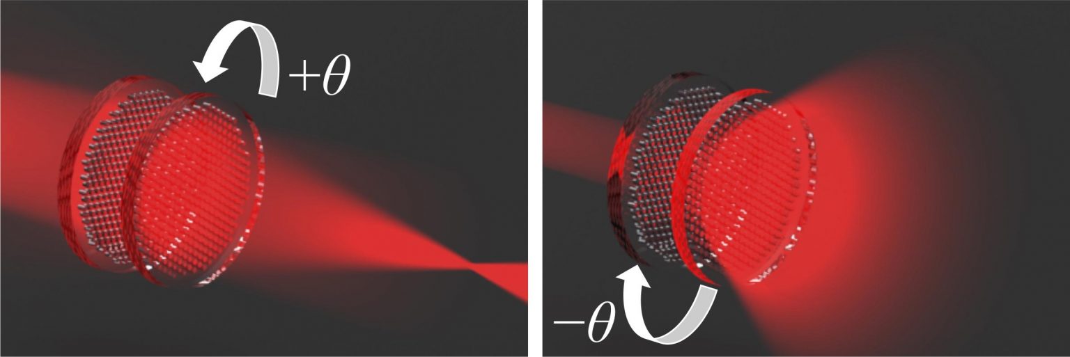 More Metasurface Moiré Results in Thinner, Lighter Wide-Range Lenses