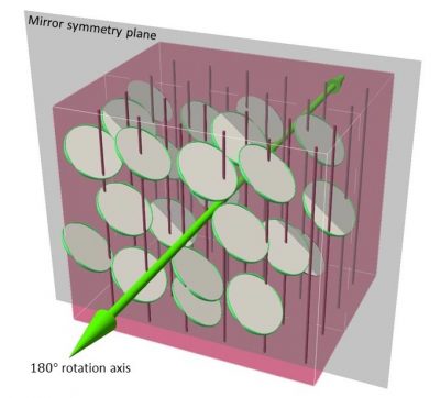 New Liquid Crystals Created That Resemble Solid Crystals – Could ...