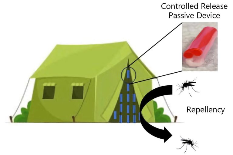 New Portable Mosquito Repellent Device Passes U.S. Military Testing