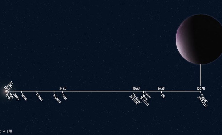 Astronomers Discover Most-Distant Object Ever Observed In Our Solar System