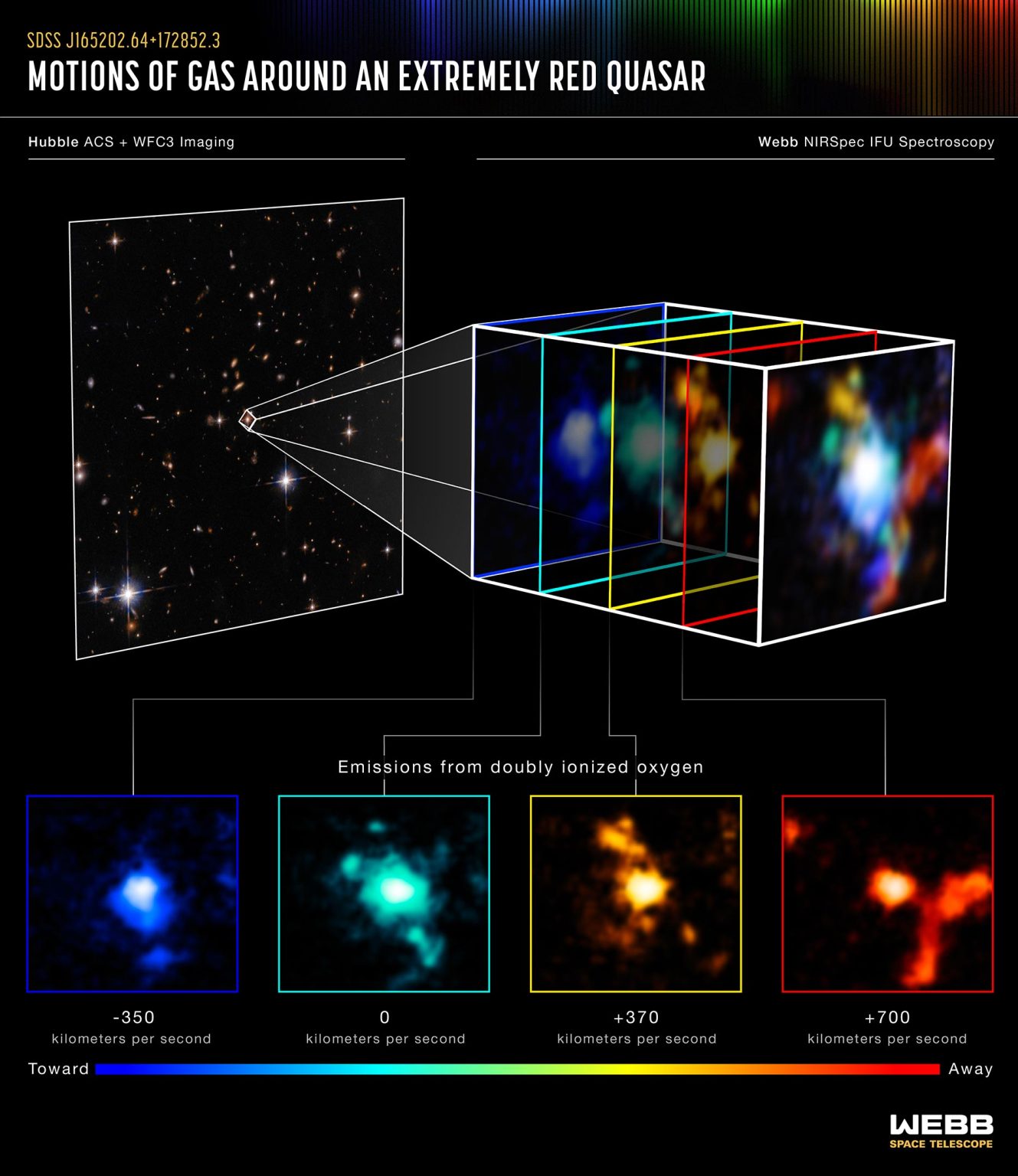 Webb Space Telescope Uncovers Surprising Cosmic Knot in the Early Universe