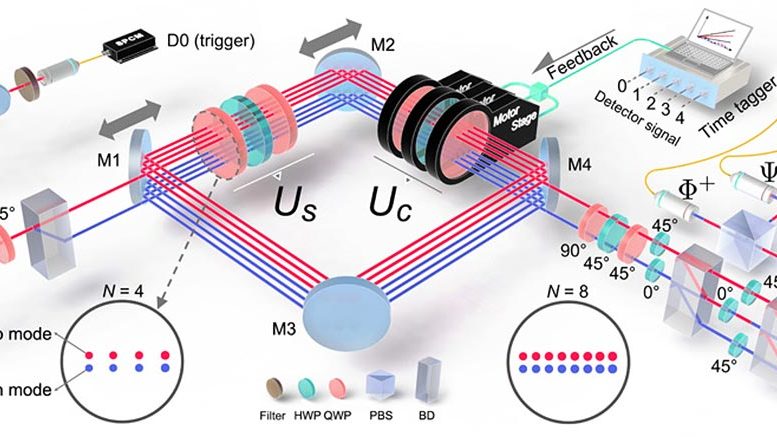 Physics News - Page 36 of 91 - SciTechDaily