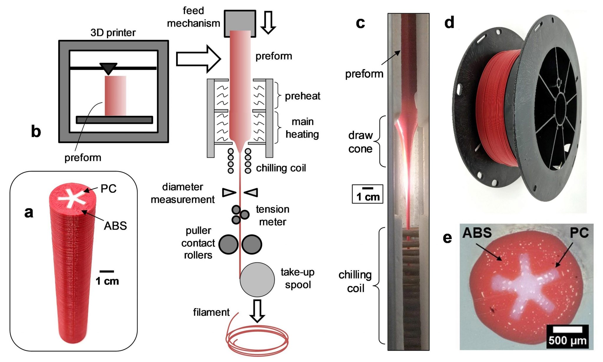 New Army Multi-Polymer Filament Tech Turns Low-Cost 3D Printers Into ...