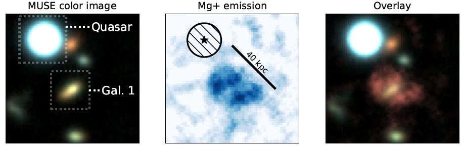 Part of the Universe’s Missing Matter Found Thanks to Very Large Telescope