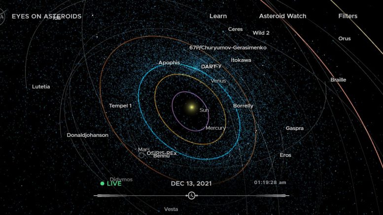 NASA's Near-Earth Object Observations Program Discovers Ten Thousandth NEO