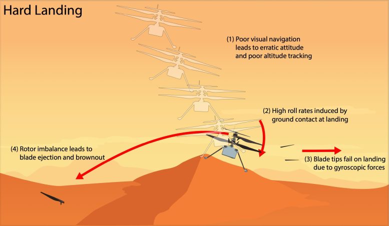 The Mars Helicopter That Survived 72 Flights and Changed Planetary ...