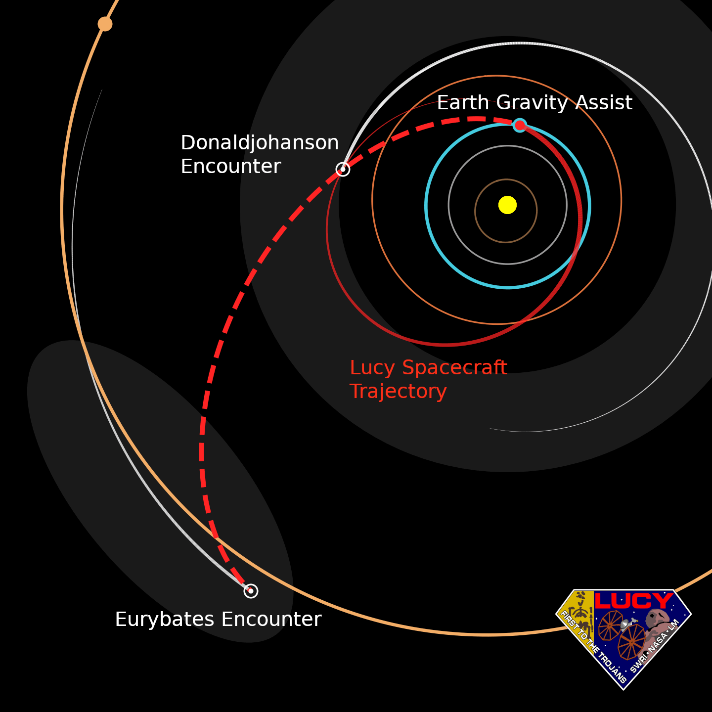 Watch NASA’s Lucy Slingshot Past Earth on a Bold Journey to Jupiter’s ...