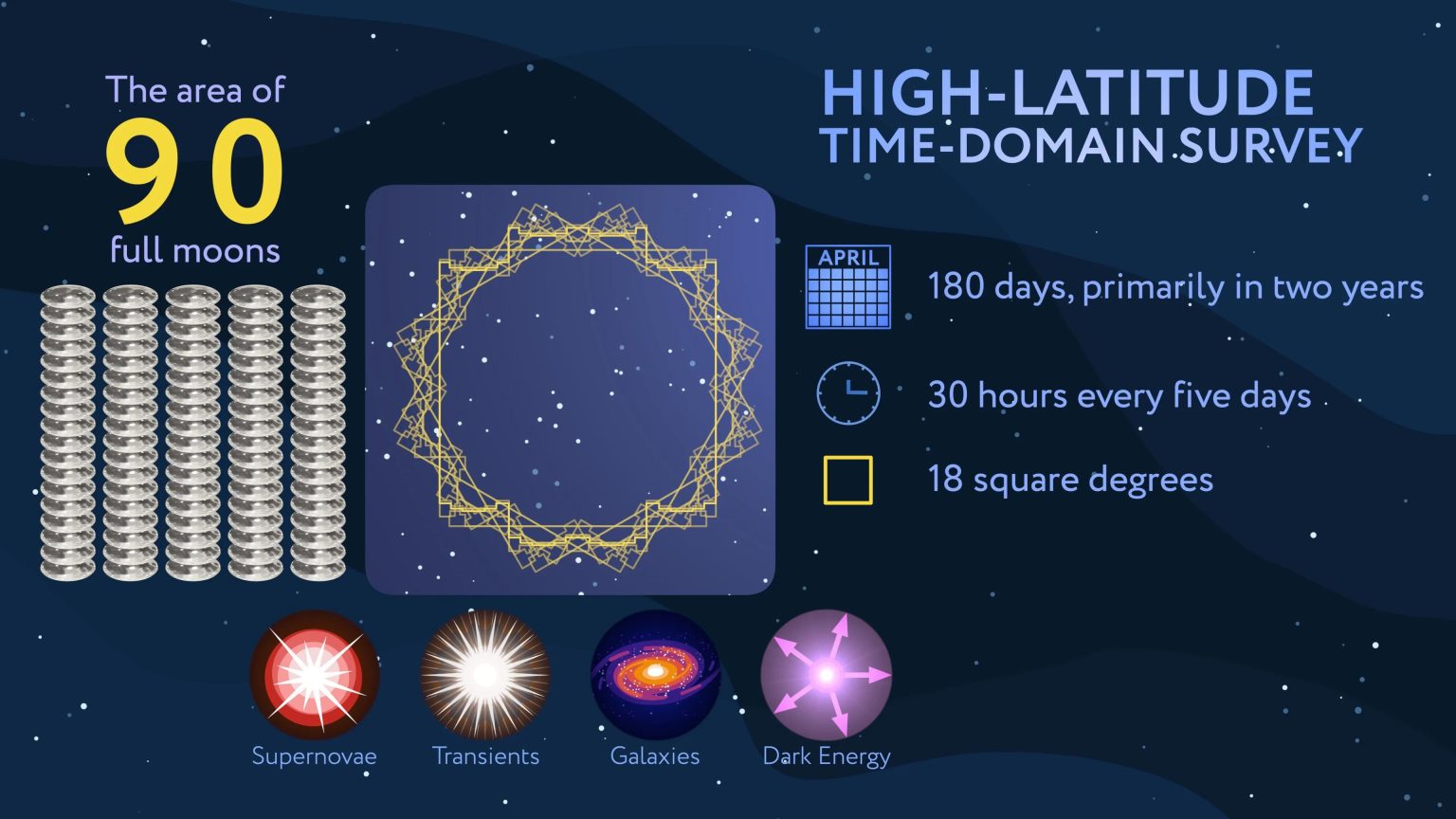 NASA’s Roman Telescope Set to Map Billions of Galaxies and Hunt Rogue ...