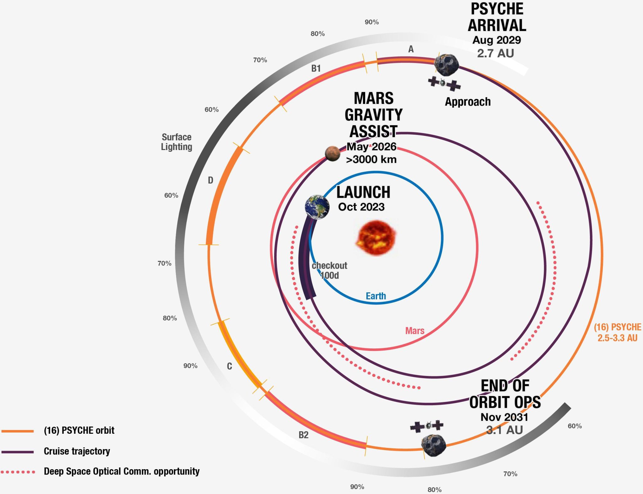 Journey to the Asteroid Belt: NASA’s Psyche Spacecraft Readies for Liftoff