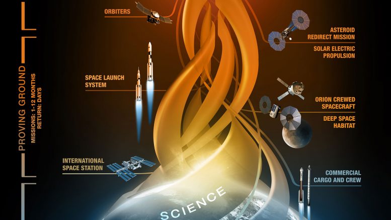 NASA's 2018 'To Do' list