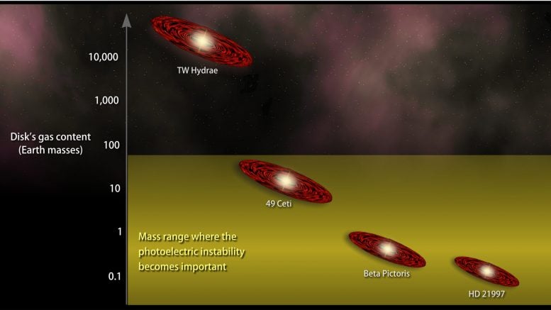 New NASA Research Shows Disk Patterns Around Stars Can Self-Generate
