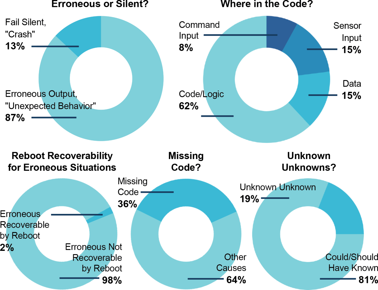 NASA Mission Critical Coding: Understanding Risk, Artificial ...