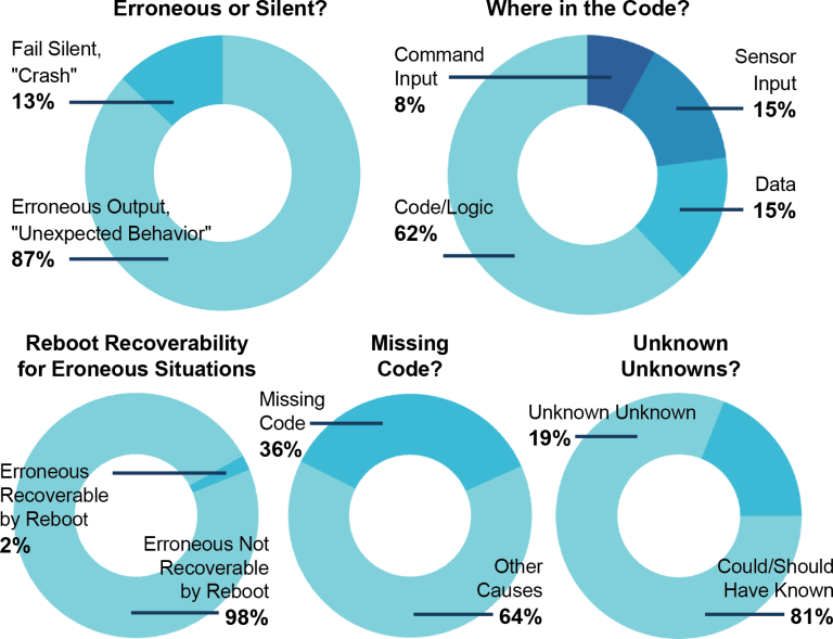 NASA Mission Critical Coding: Understanding Risk, Artificial ...