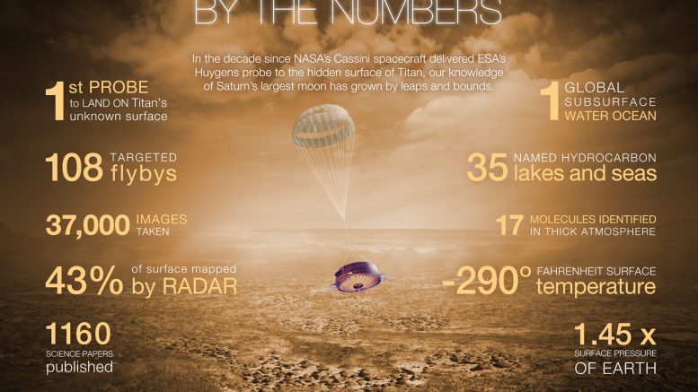 Video Shows Images of Titan's Surface from Huygens Probe