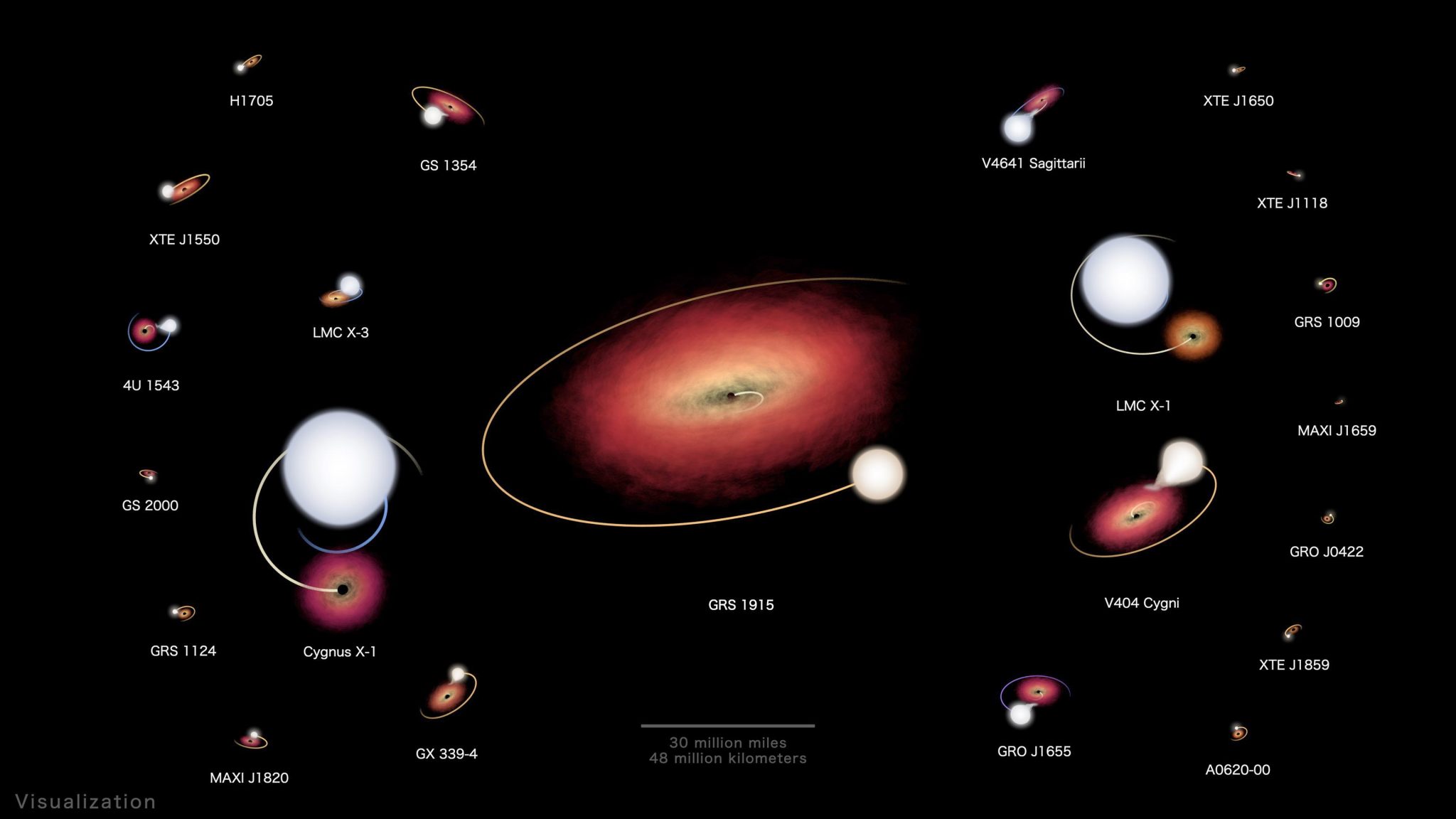 NASA’s Black Hole Orrery – Spectacular Visualization of 22 X-Ray Binary ...