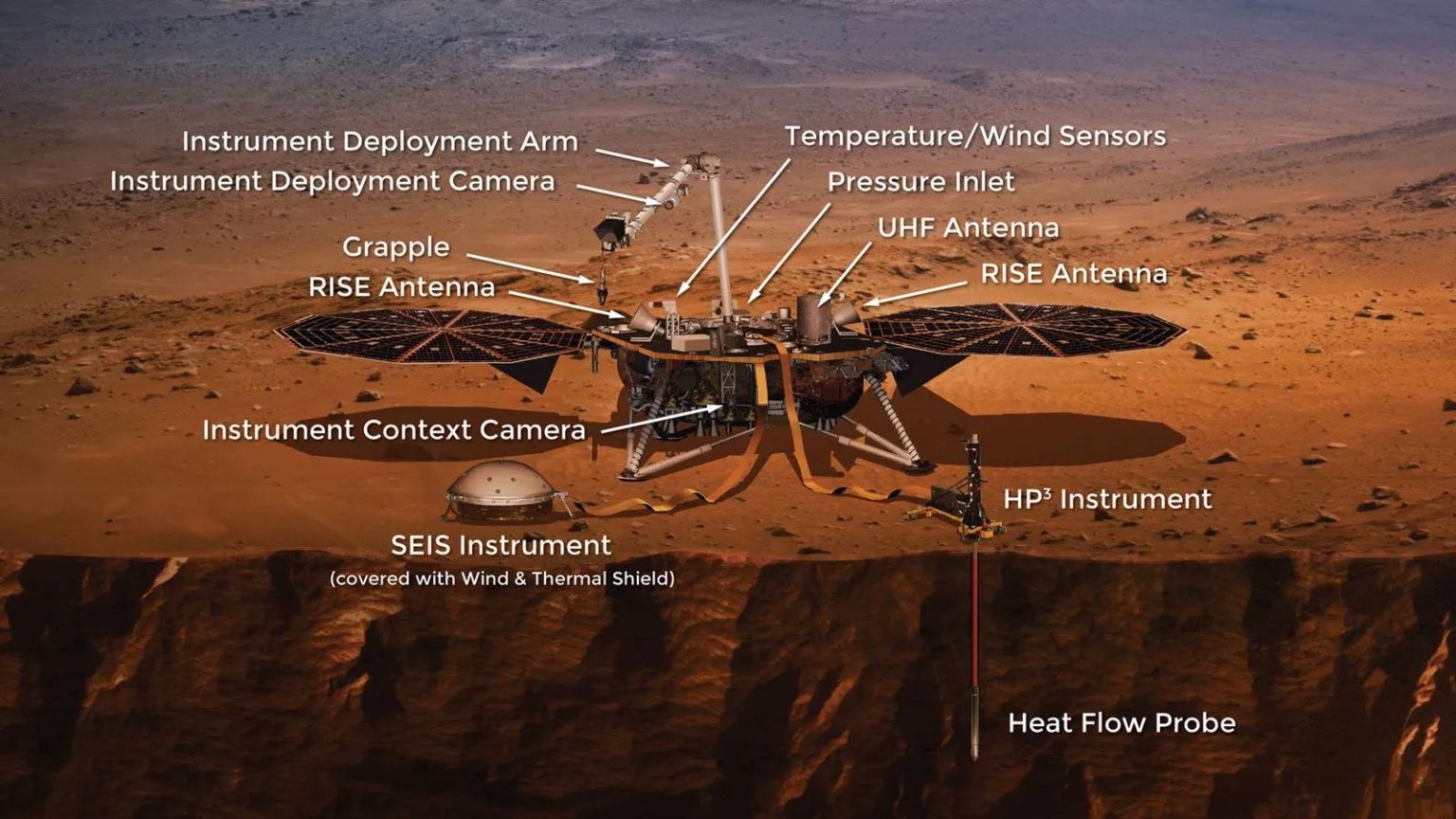 Is Life Lurking Beneath Mars? New Seismic Study Says It’s Possible