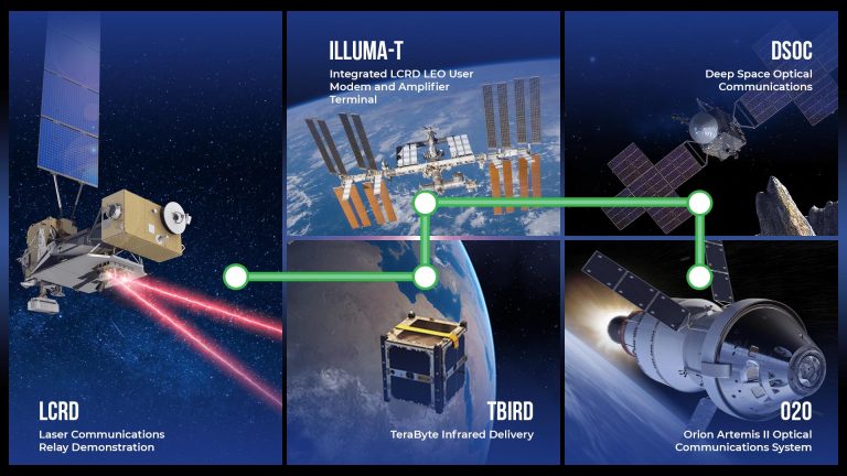 NASA’s Revolutionary Laser Communications Mission: 6 Things You Need To ...