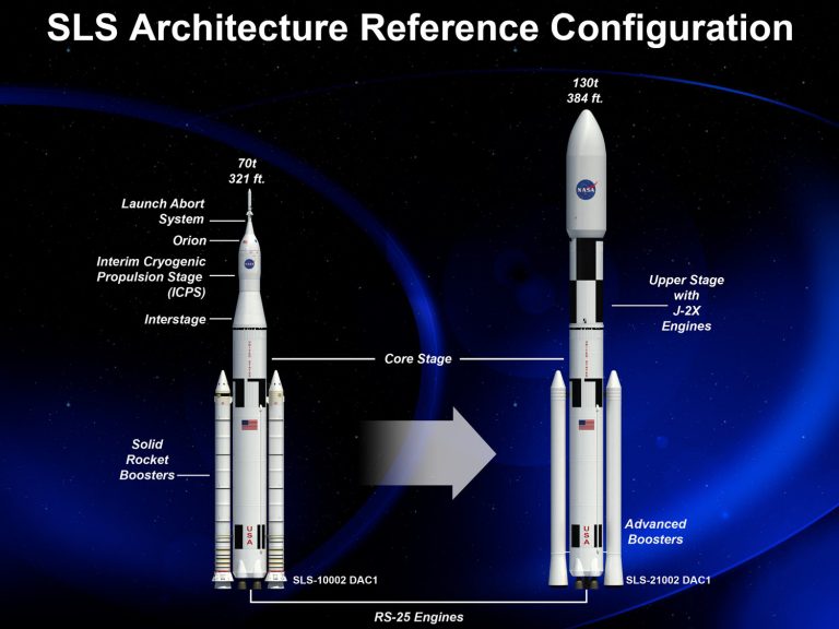 NASA's Space Launch System Passes Review, Moving to Preliminary Design ...