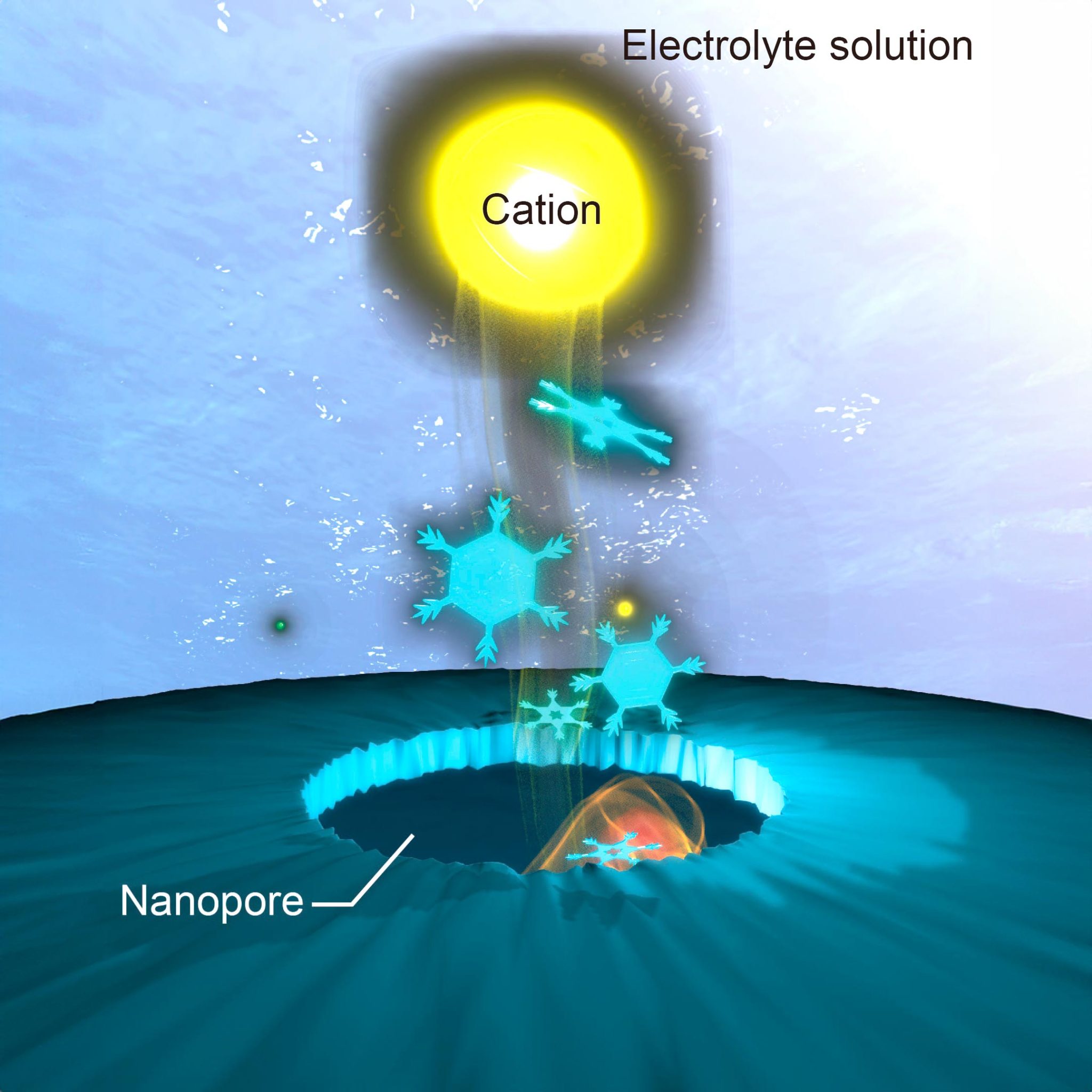 Nanopores and Permselectivity: Unveiling a New Path to Cooling