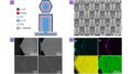Quantum Well Nanowire Array Micro-LEDs: The Future of On-chip Optical ...