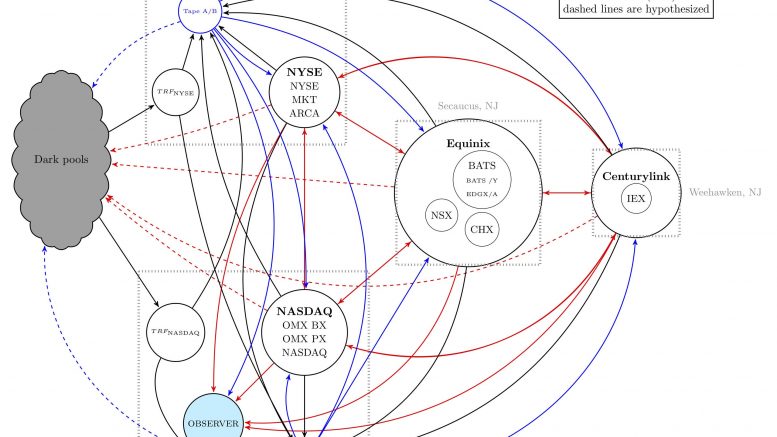 AI System – Using Neural Networks With Deep Learning – Beats Stock Market in Simulation