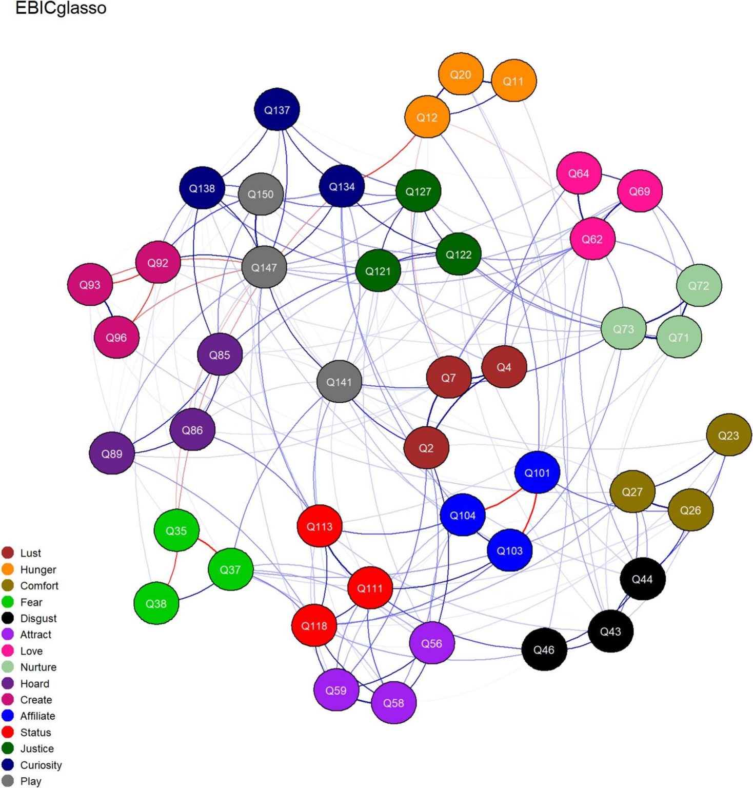 Scientists Identify 15 Key Motives Driving Human Behavior