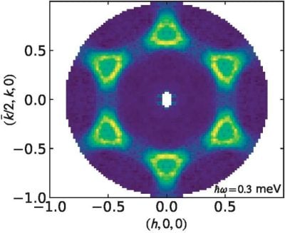Triangular Triumph: Unraveling the Mystery of Quantum Spin Liquids ...