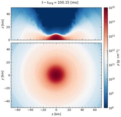 Neutron Star Collisions: Unmasking the Ghosts of Gravity
