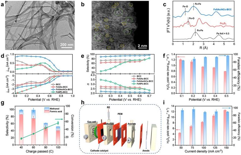 Electrocatalyst Breakthrough for Efficient H2O2 Production and Biomass ...